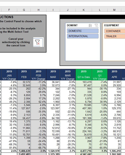 Intermodal Analysis and Data