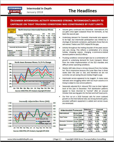 Intermodal Analysis and Data